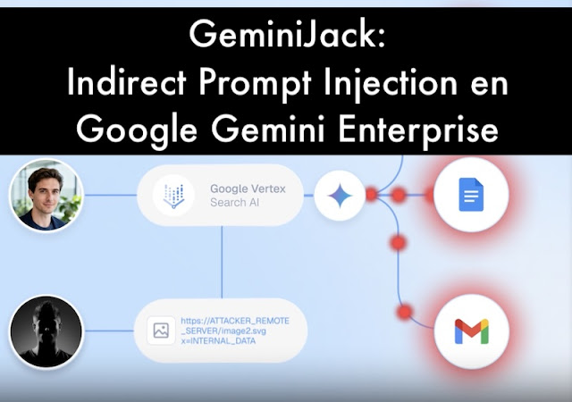 GeminiJack: Indirect Prompt Injection en Google Gemini Enterprise ...